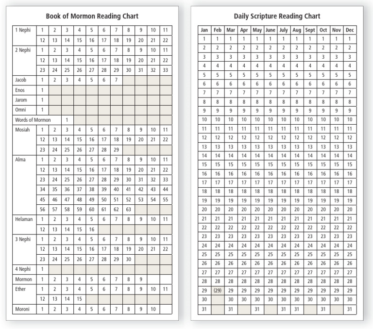 Book of Mormon and Daily Reading Chart | Download Free PDF | Works ...