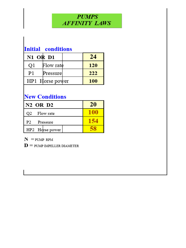 1-Affinity Law | PDF