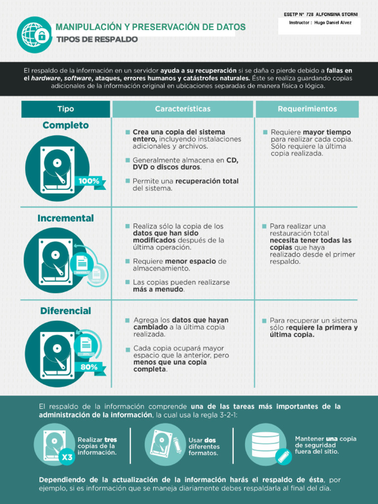 Tipos de Respaldo | PDF