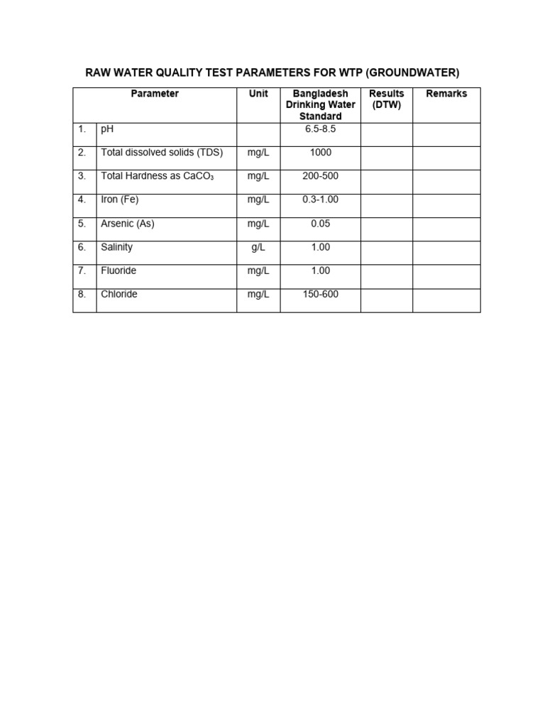 Raw Water Quality Test Parameters For WTP | PDF