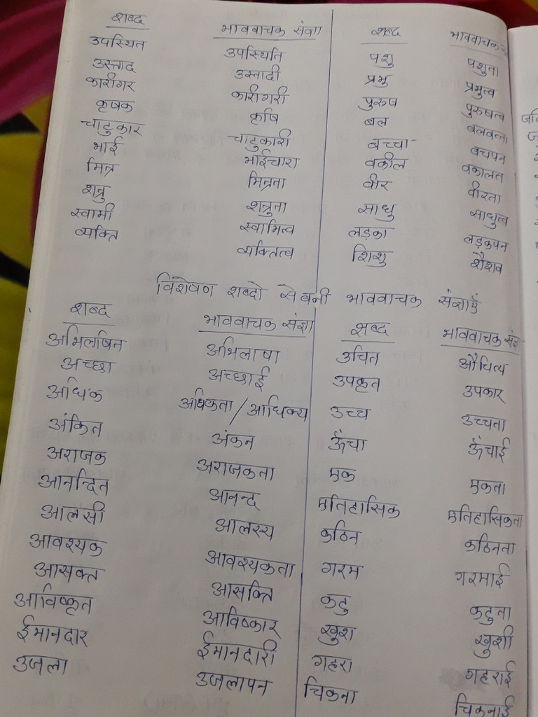 Class VIII Second Language Hindi Bhab Bachak Sangya Part II | PDF