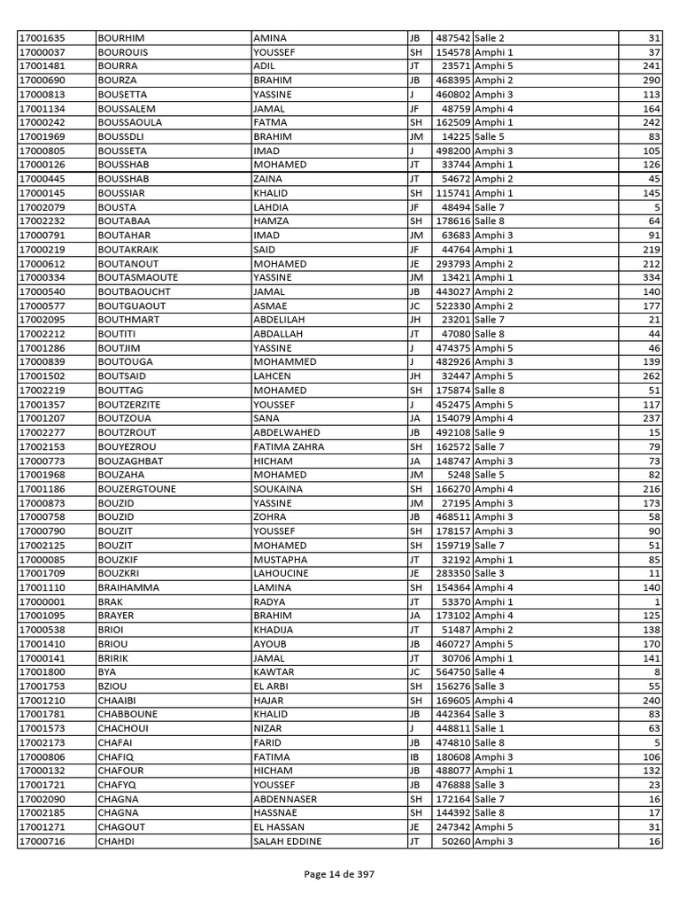Student Seating Assignments List | PDF