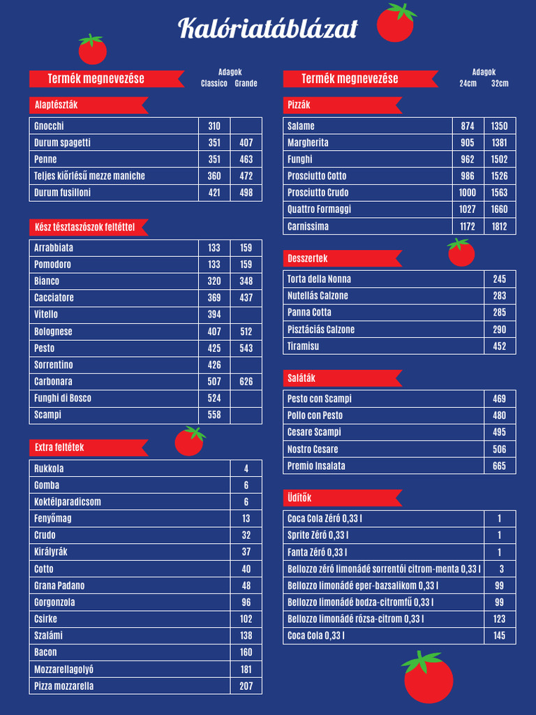 Kaloriatablazat | PDF