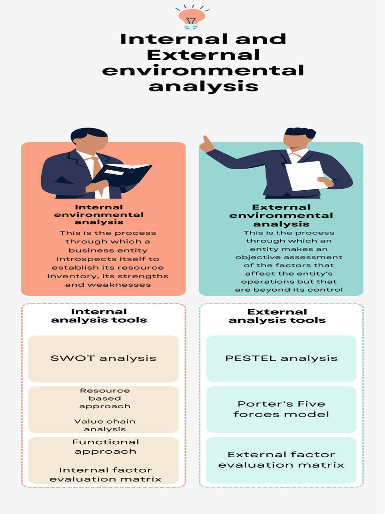 Internal and External Analysis Infographic | PDF | Swot Analysis ...