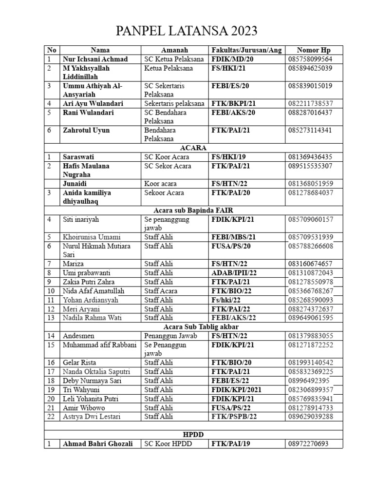 Panitia LATANSA 2023 | PDF
