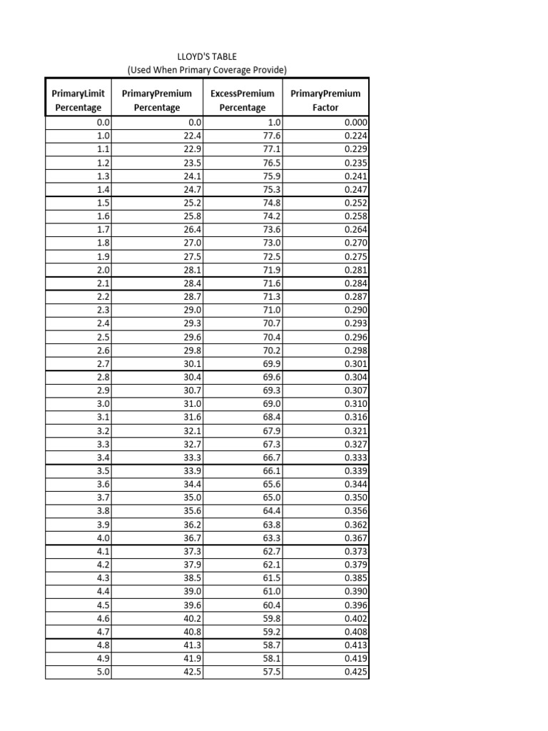 Lloyds Table | PDF