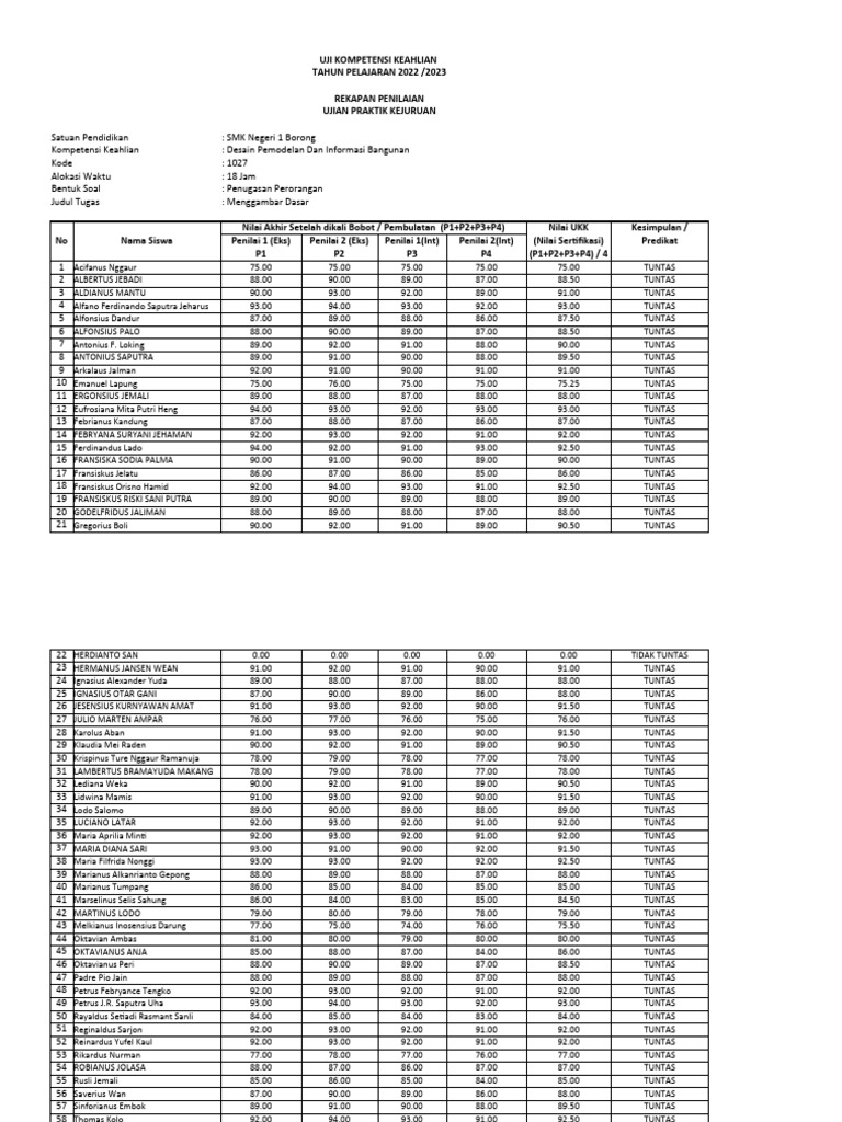 Nilai Ukk DPIB 2023 | PDF