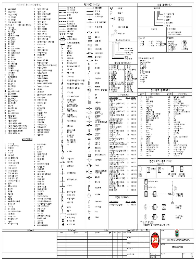 1.3 Simbologia Pid - 1 | PDF
