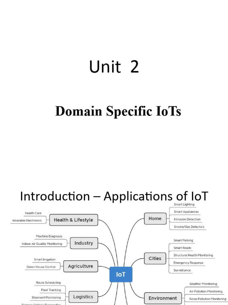 IoT Unit II Part1 | PDF | Internet Of Things | Sensor