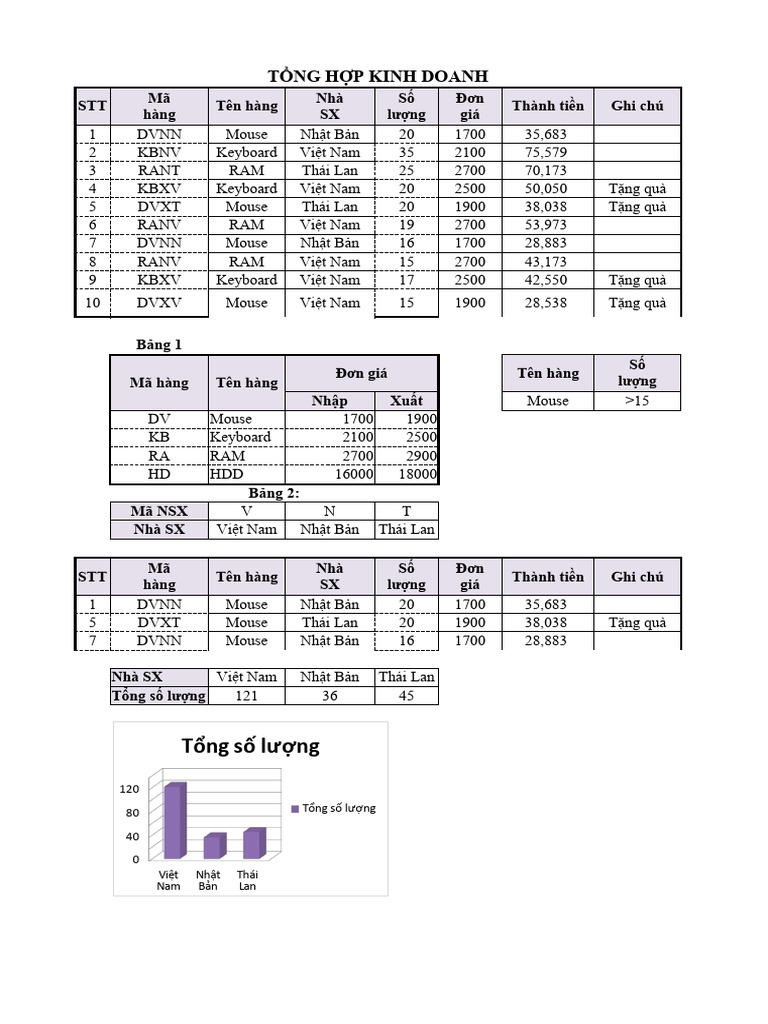 Bai Tap On Tap Excel | PDF