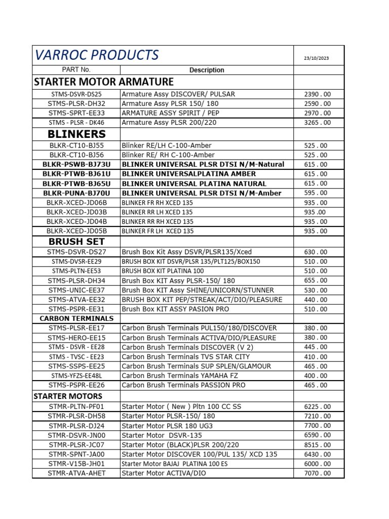 Varroc Brand October 2023 New Shipment | PDF | Machines | Motorcycling