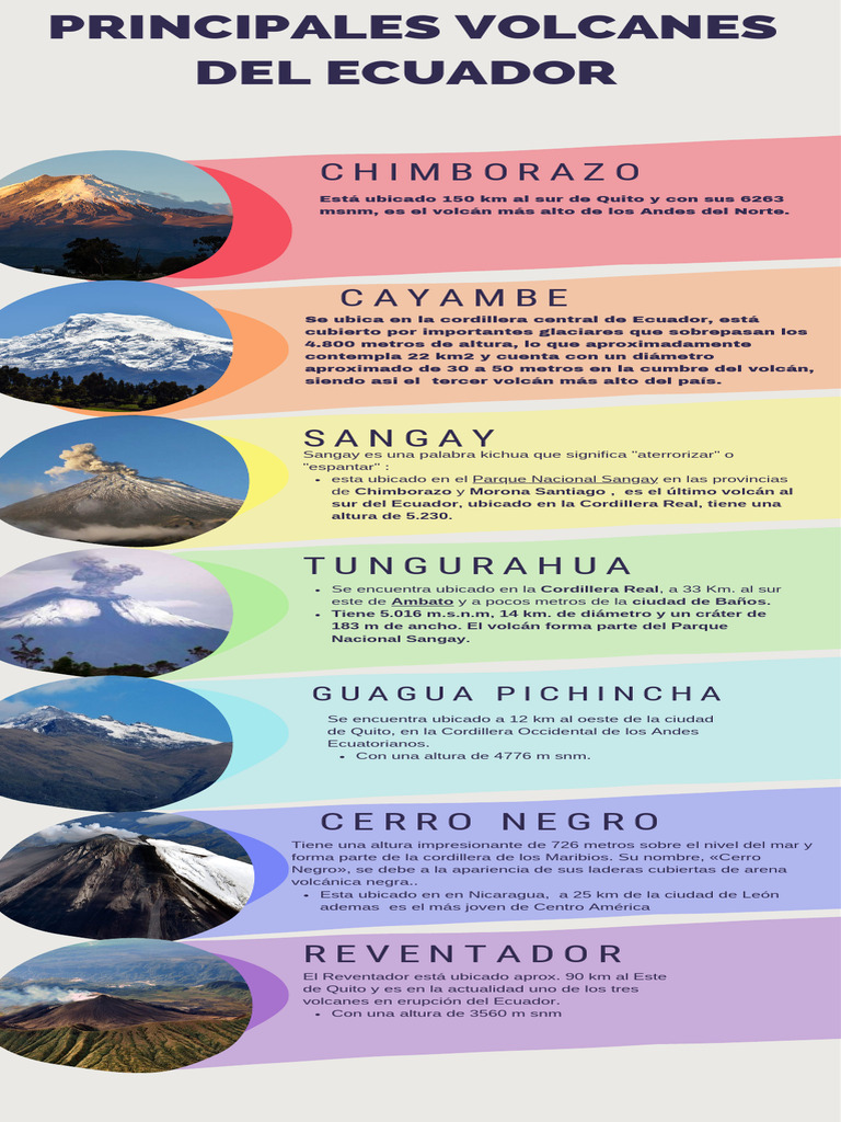 Principales Volcanes Activos del Ecuador | PDF