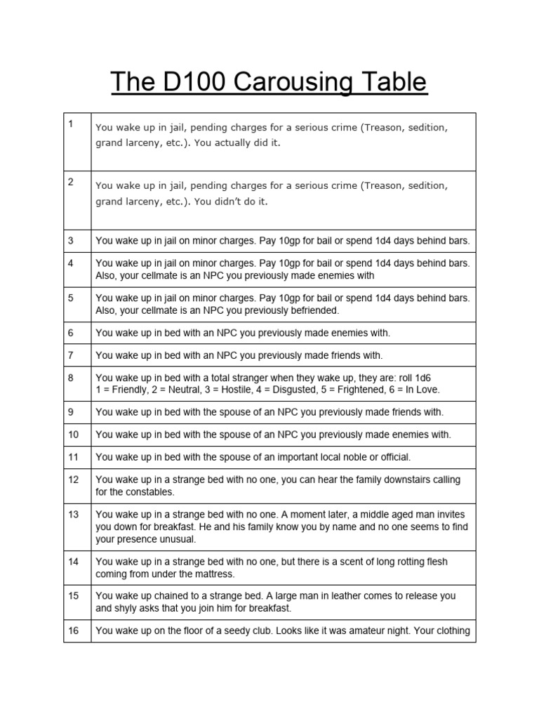 D100 Waking Up Scenarios for RPGs | PDF