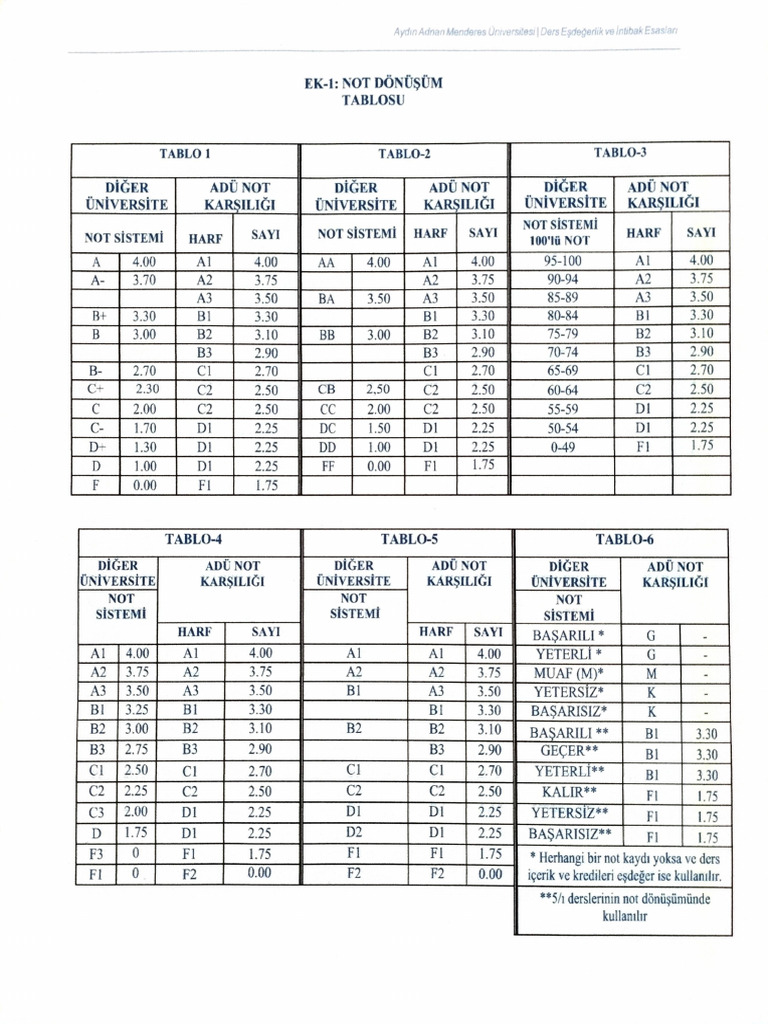 Not Dönüşüm Tablosu | PDF