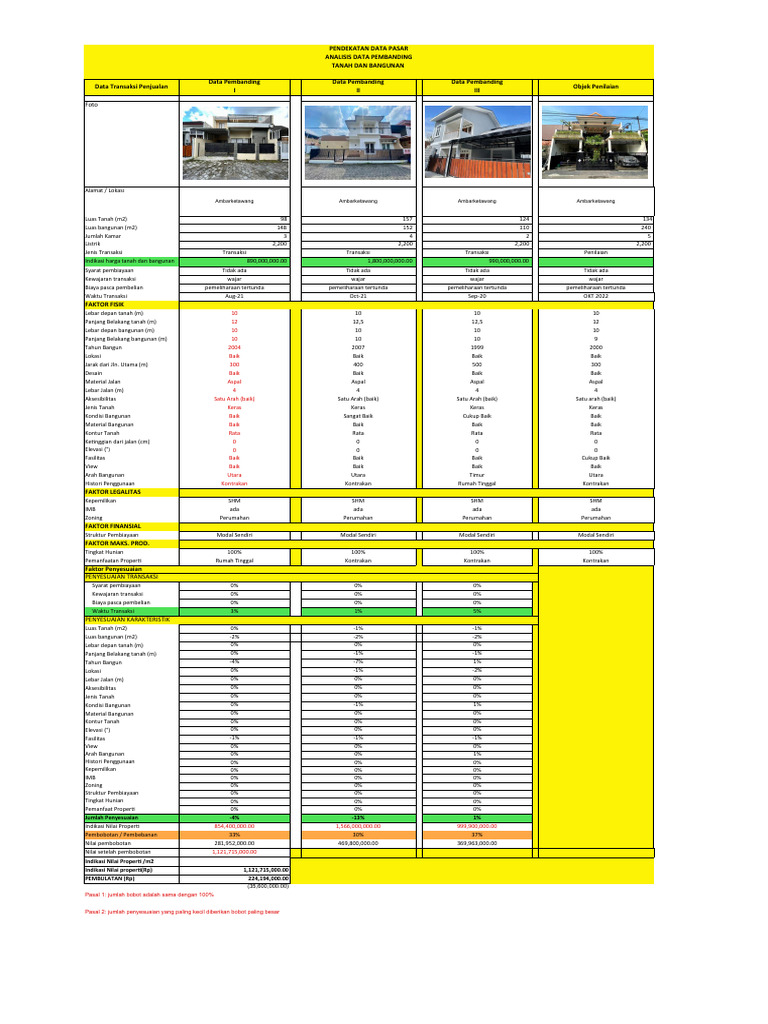 Market Data Grid - Perbandingan Data Pasar - Analisis Data Pembanding Tanah Dan Bangunan ...