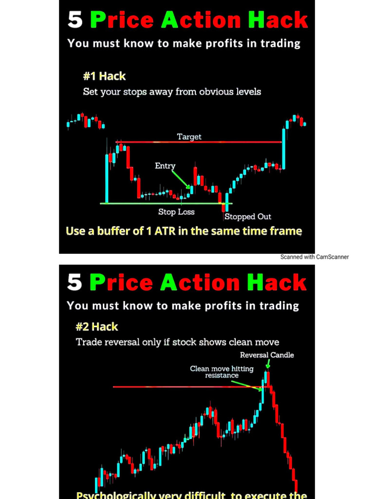 5 Price Action Hack | PDF