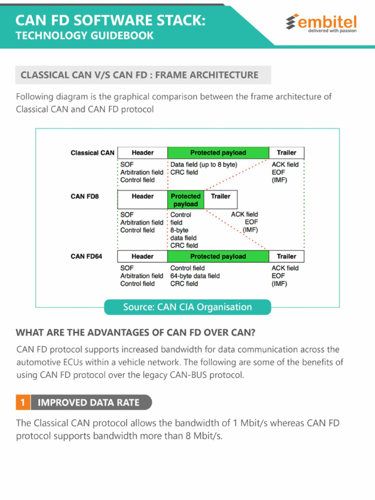 CAN Vs CAN FD Protocol | PDF