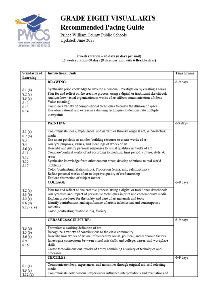 Eighth Grade Pacing Guide 2020 | PDF | Drawing | Experience