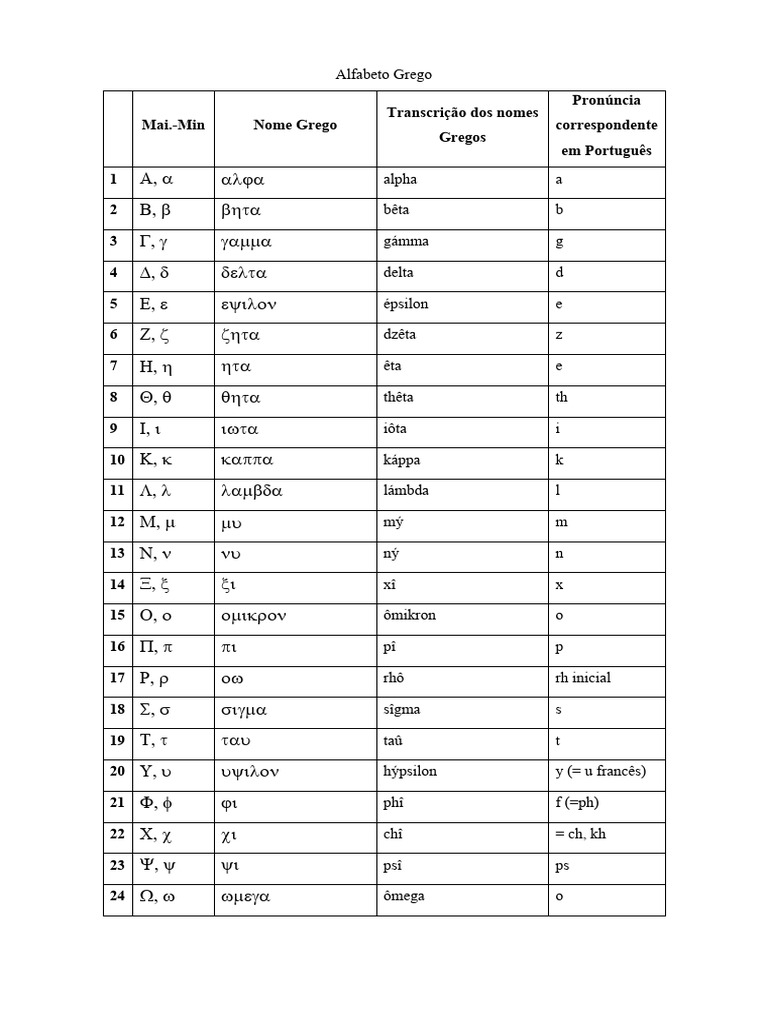 Alfabeto Grego | PDF