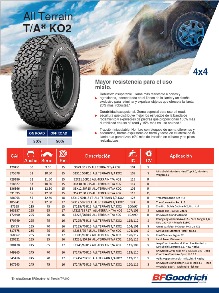 Bfgoodrich All Terrain Ta Ko2 | PDF