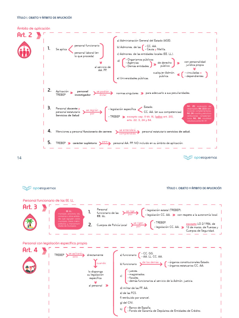 Trebep Esquema | PDF