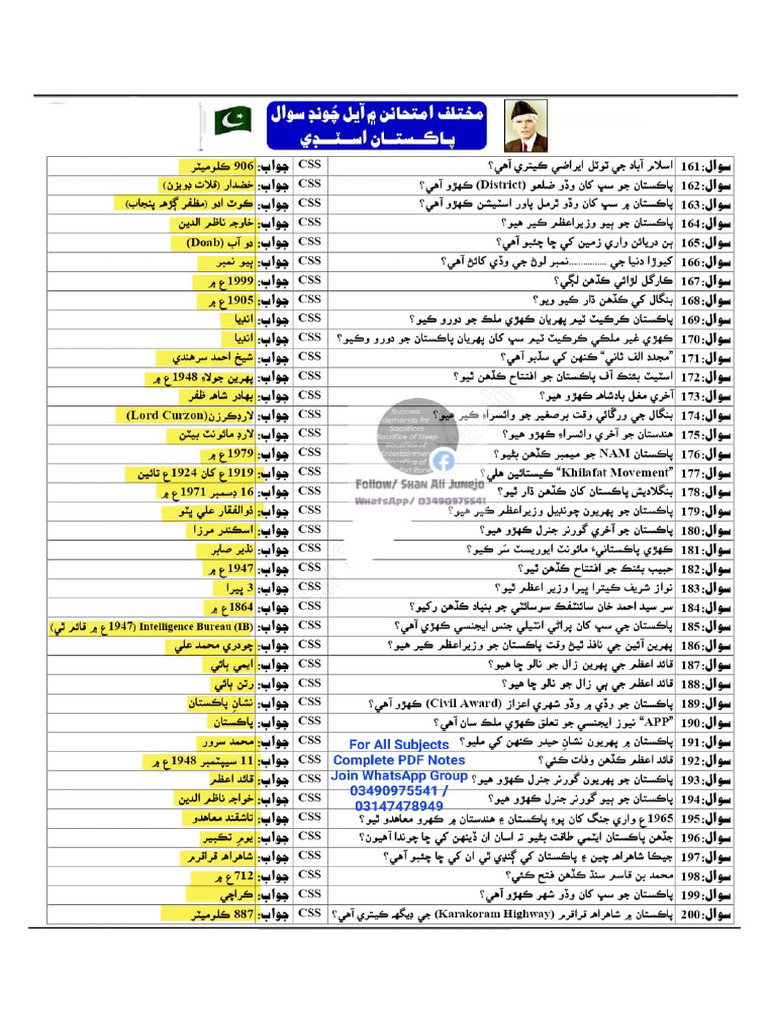 GK, Pak Study, Science, Islamic Studies Notes | PDF