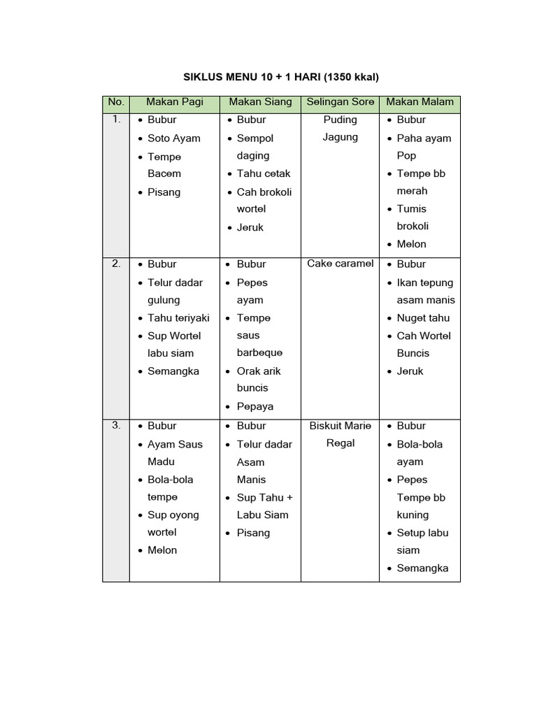 Siklus Menu 10 Hari First | PDF