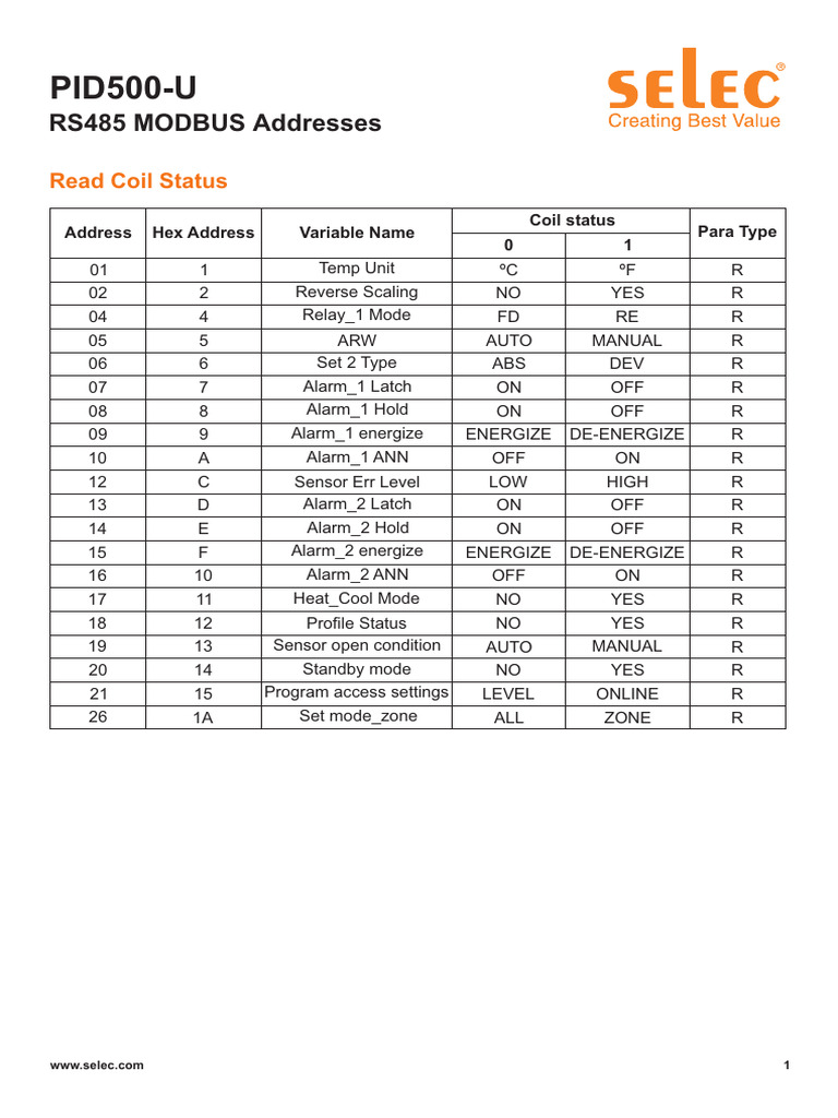 PID500 U MODBUS Address | PDF