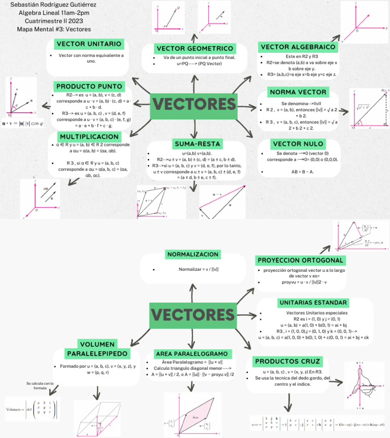 Algebra Lineal Mapa #3 | PDF