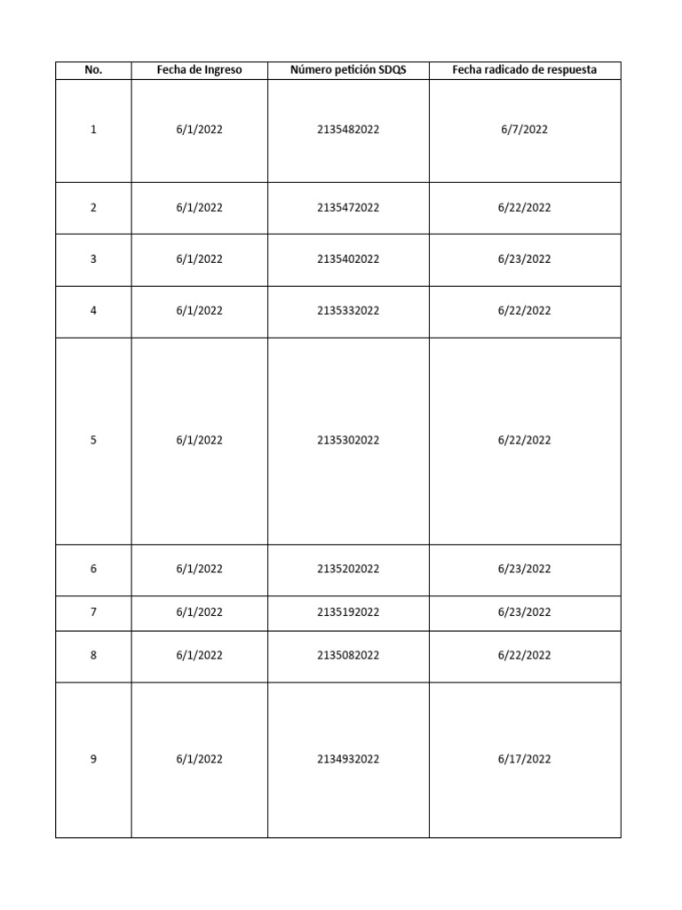 Estado de PQRSD Junio Del 2022 | PDF