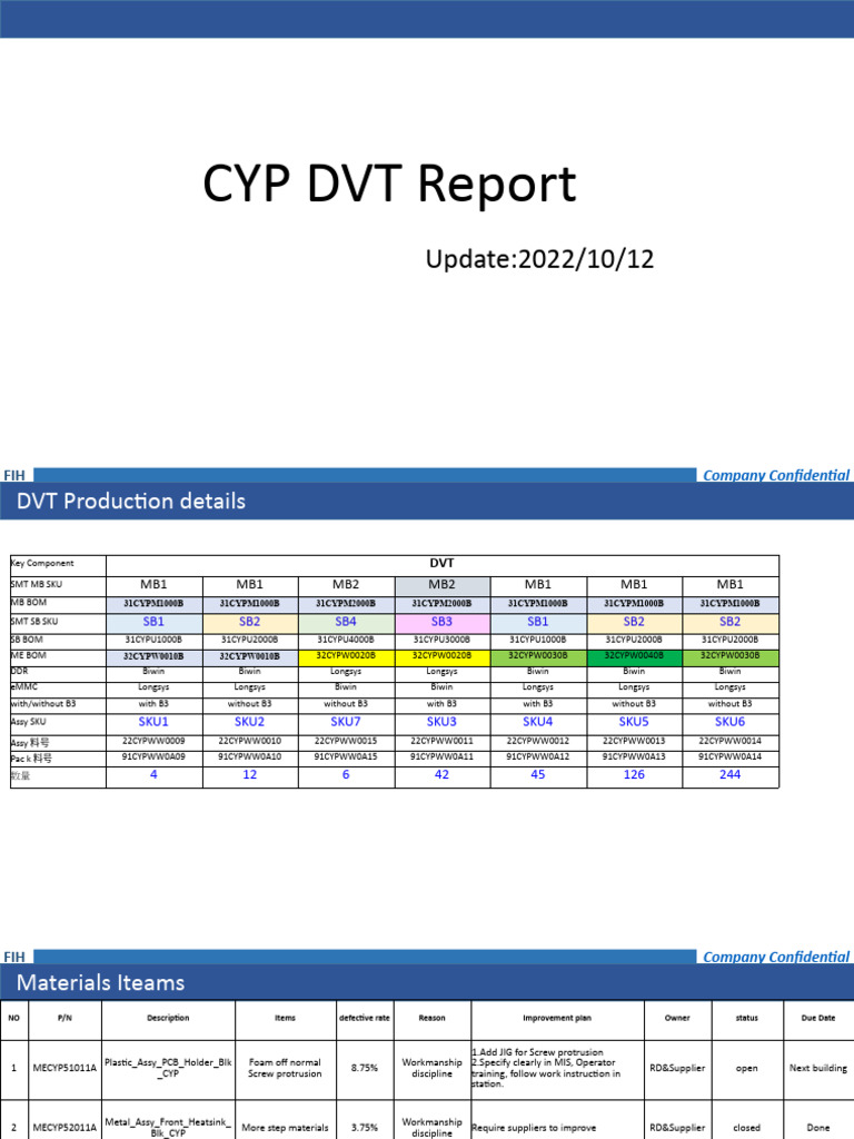 CYP DVT Report 20221012 | PDF | Printed Circuit Board | Electrical Engineering