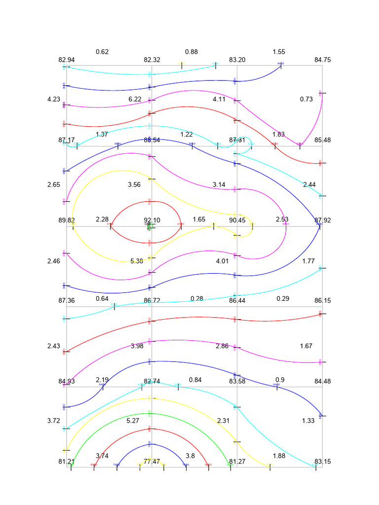 Curvas de Nivel-Layout1 | PDF