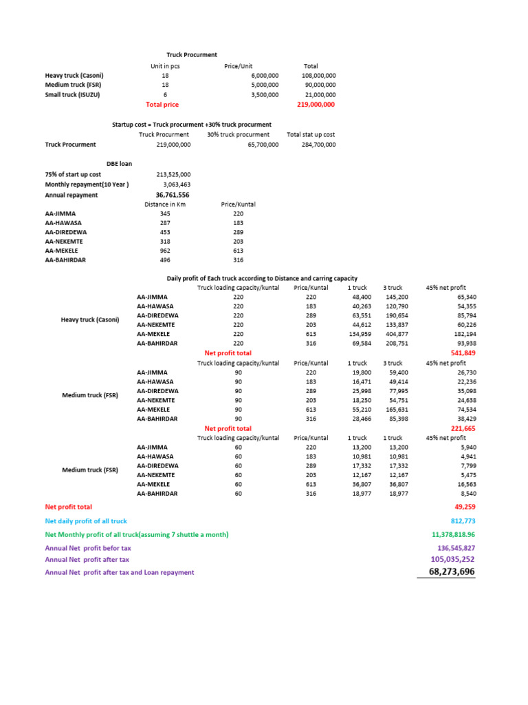 Financial Analysis | PDF | Investing | Financial Economics