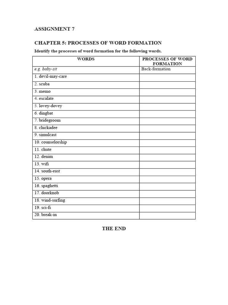 Word Formation Processes Explained | PDF | Career & Growth