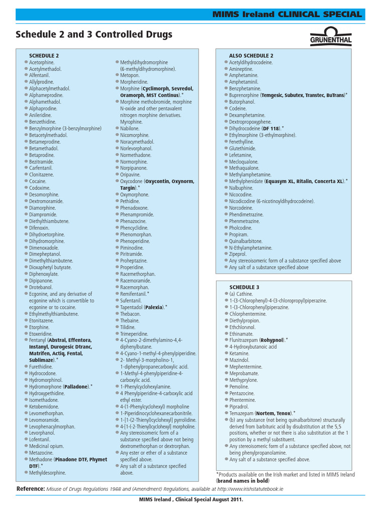 PCS Controlled Drugs List | PDF | Morphine | Organic Compounds