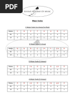 Common Cadences in Major/Minor Keys | PDF