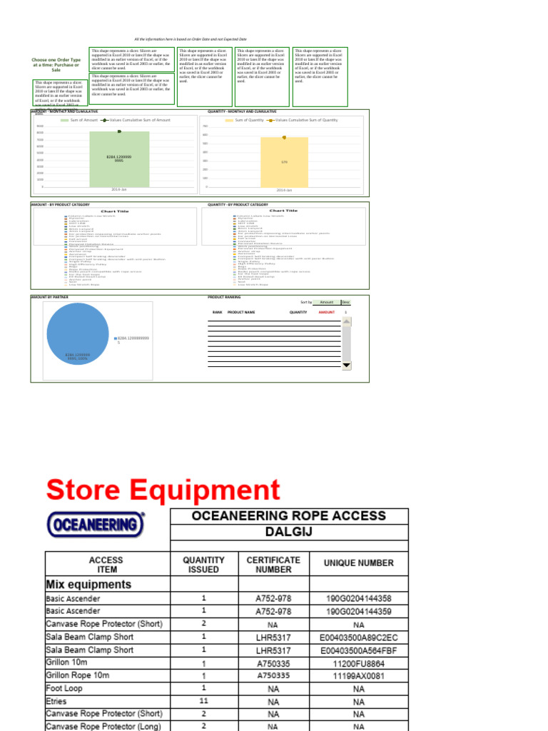 Store Equipment Master | PDF | Microsoft Excel | Equipment