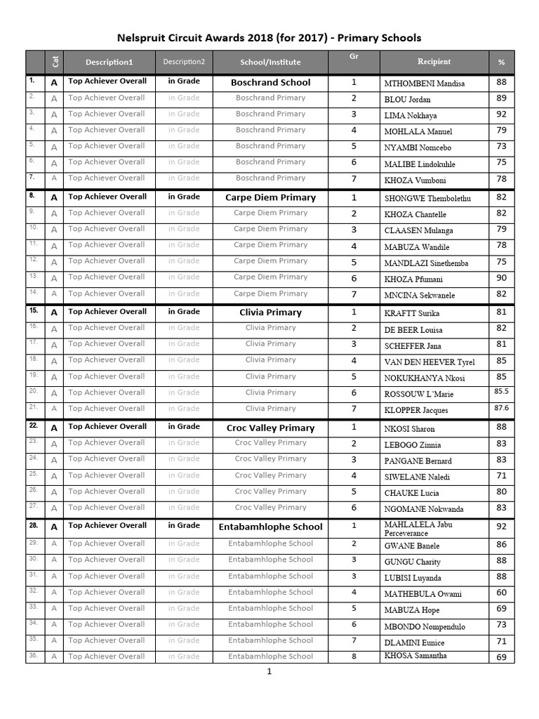 Awards 2018 Primary List | PDF