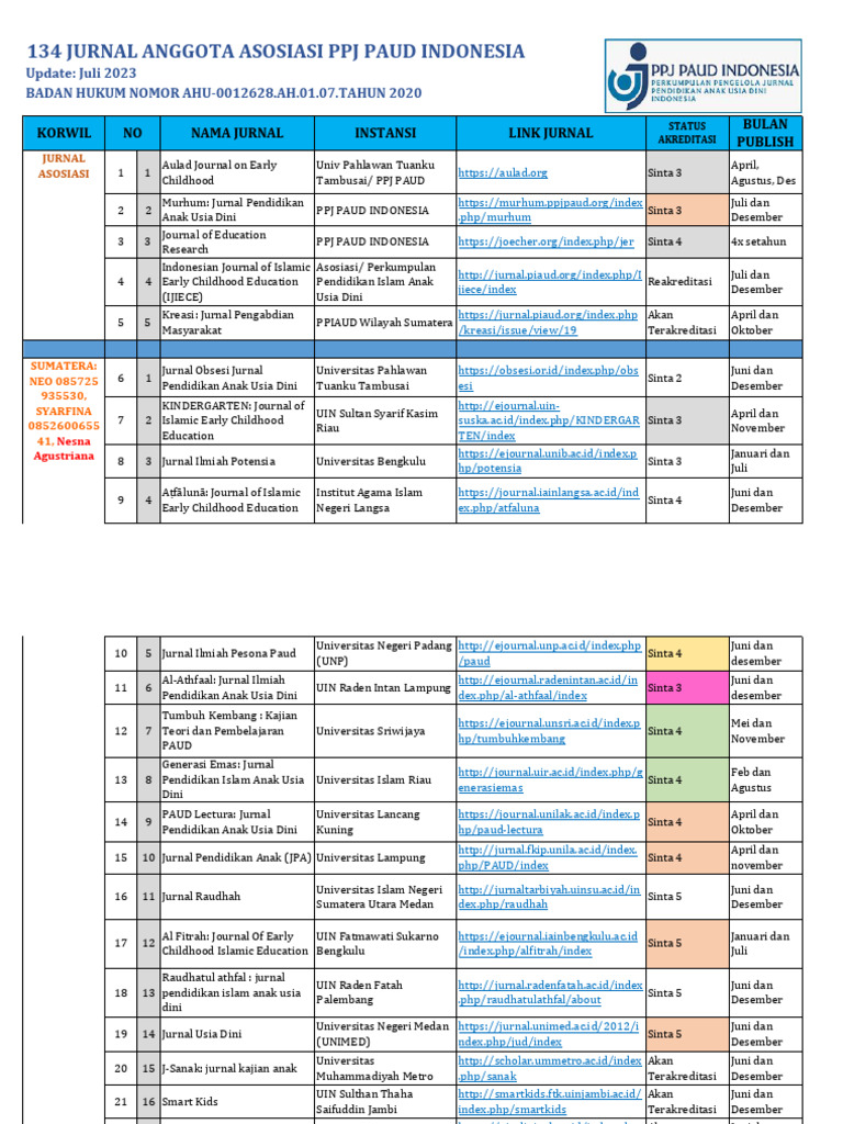134 JURNAL PPJ PAUD Update Juli 2023 | PDF