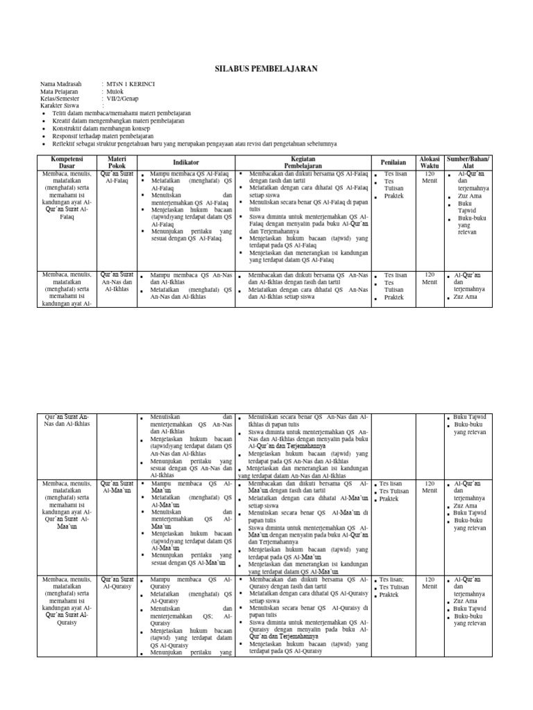 Silabus Mulok Vii | PDF