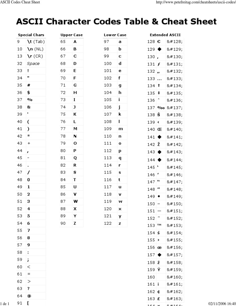ASCII Codes Cheat Sheet | PDF | Mathématiques discrètes | Infographiques