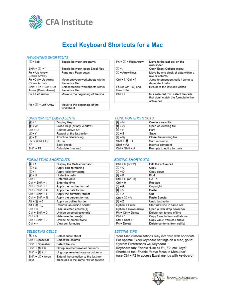 Excel Keyboard Shortcuts For A Mac | PDF | Keyboard Shortcut ...