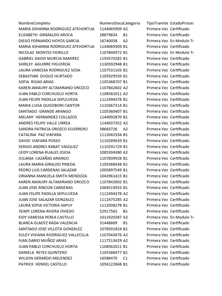 Reporte General de Estudiantes - Septiembre de 2022 | PDF