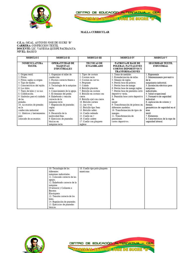 Malla Curricular 1 | PDF
