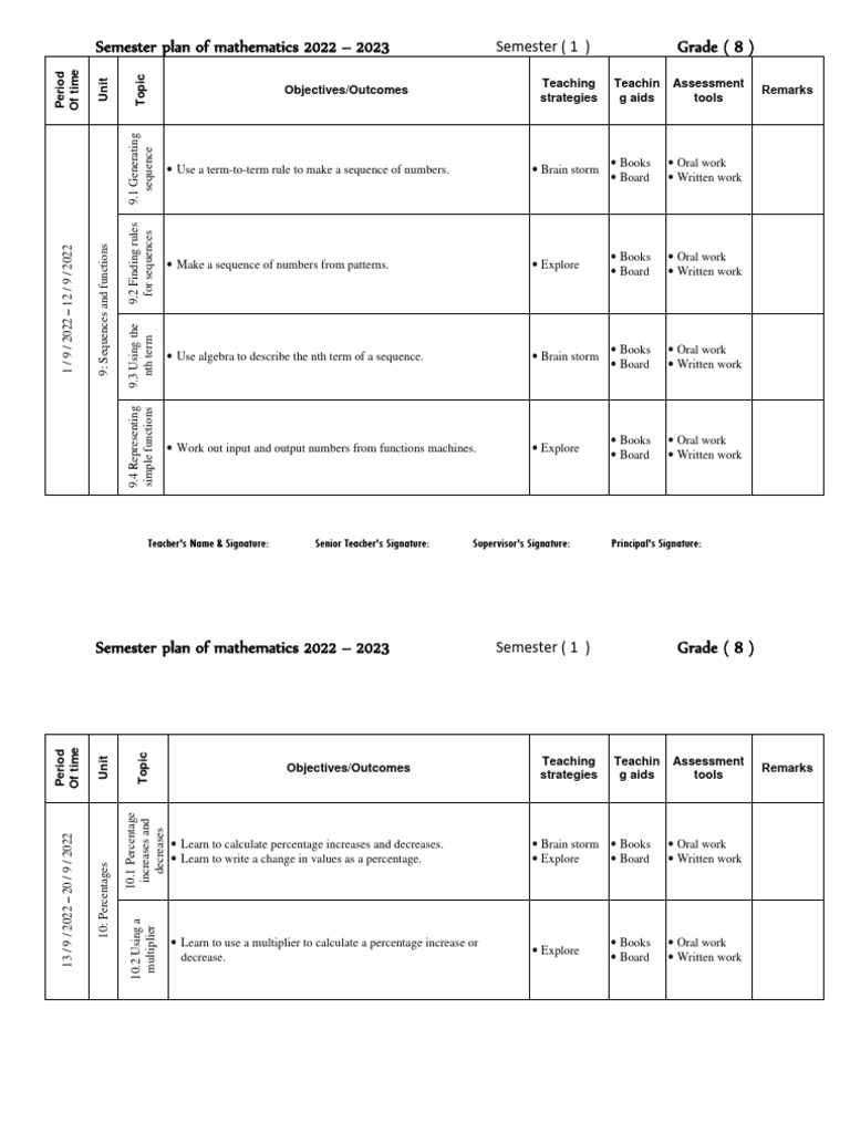 Grade 8 Mathematics Semester 1 Plan | PDF | Shape | Probability