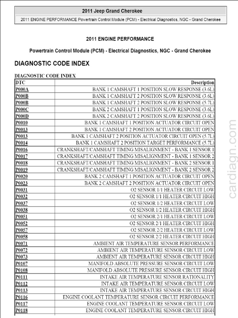 2013 Grand Cherokee - Powertrain Control Module (PCM) - NGC ...