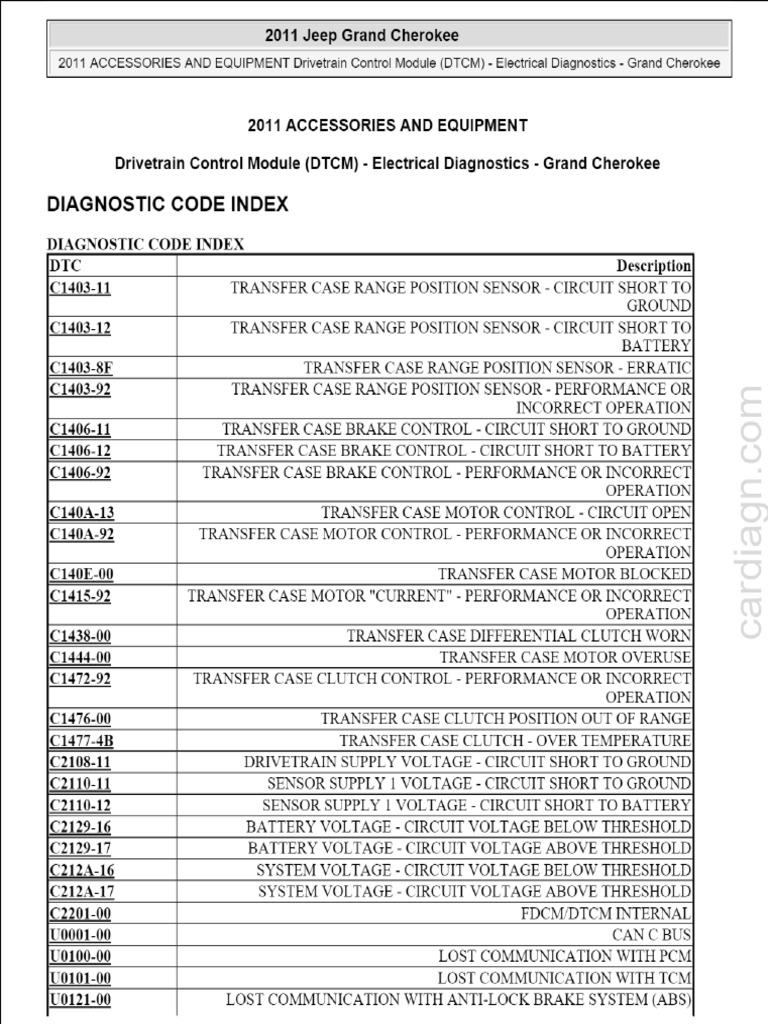 2013 Grand Cherokee - Drivetrain Control Module (DTCM) - Electrical ...
