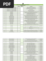 JKP Sub Inspector Syllabus Overview | PDF | Trigonometry | Polynomial