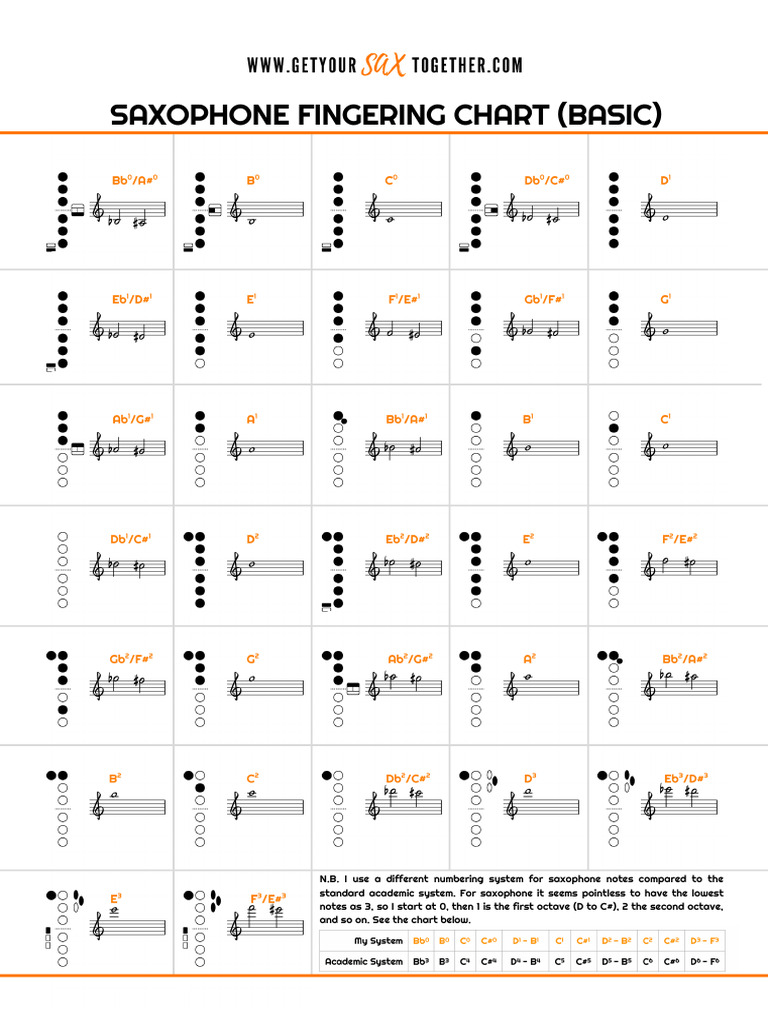 777d27b-7c8-C17d-3025-Aca517c6f14b 00 Full Fingering Chart For ...