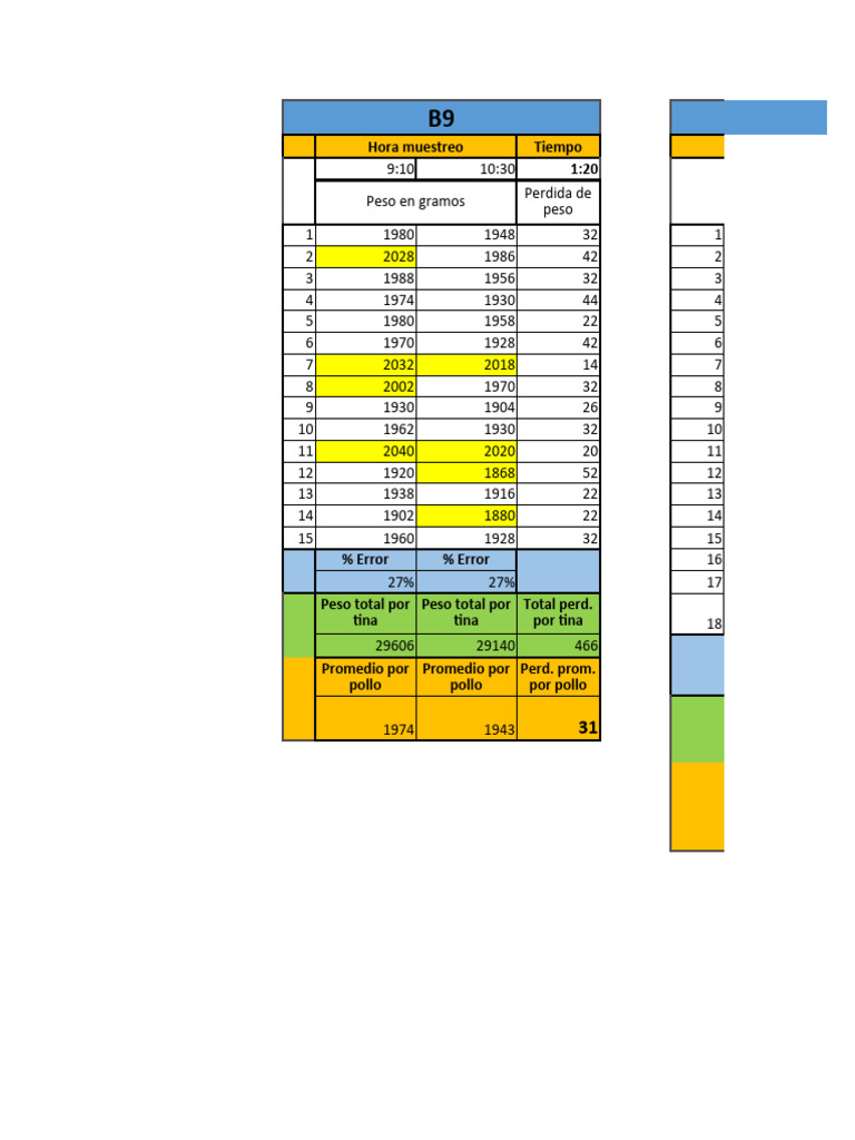 Muestreo de Pesos | PDF